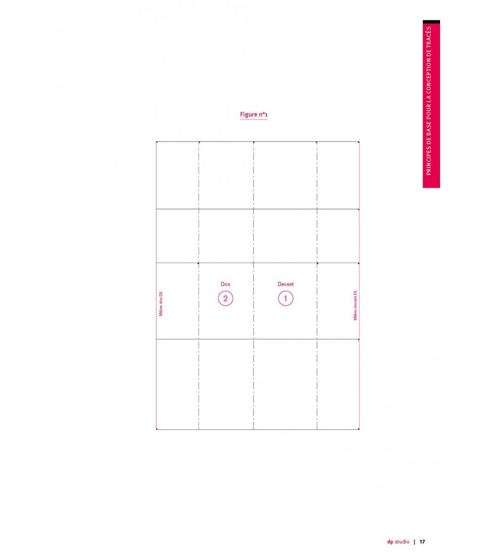 Basic principles for making a template